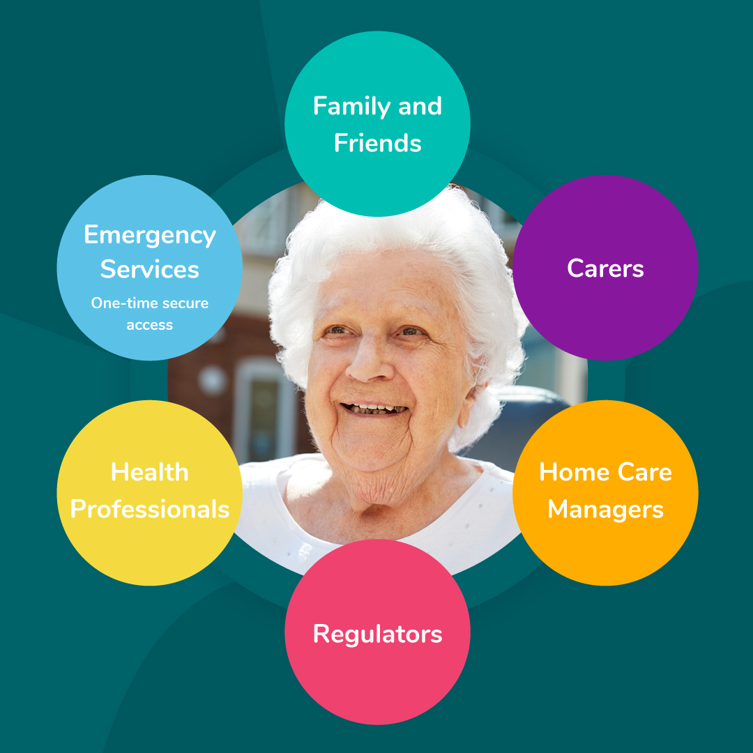 Why a strong “circle of care” is more important than ever