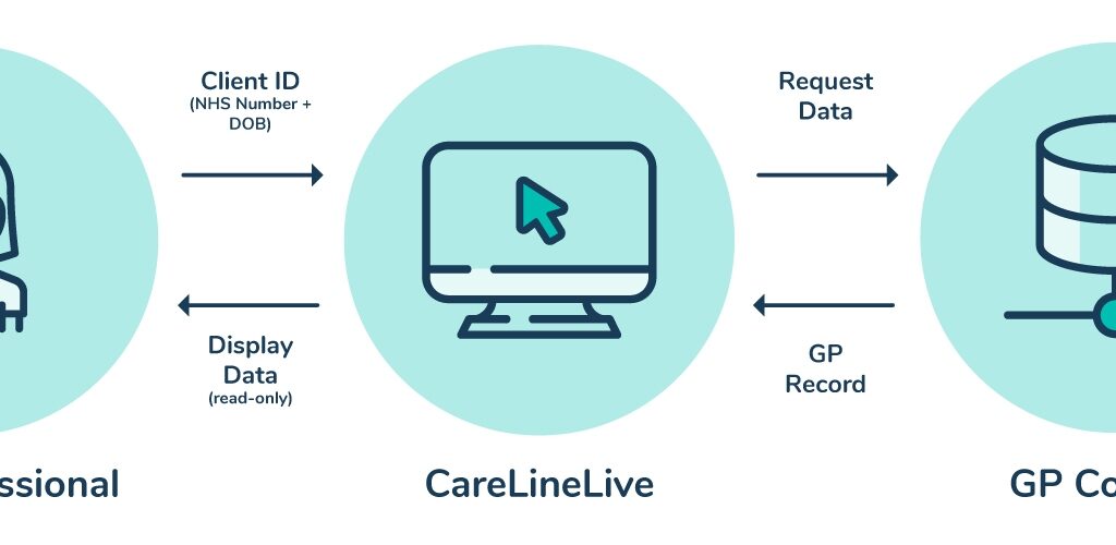 Are you ready for GP Connect?