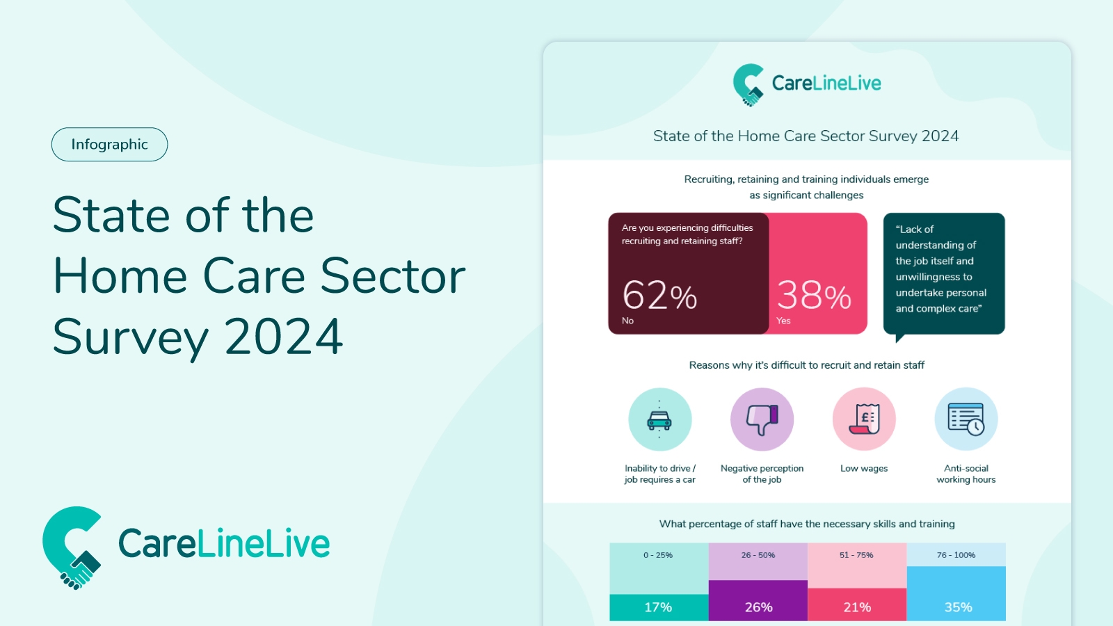 State of the Home Care Sector Survey