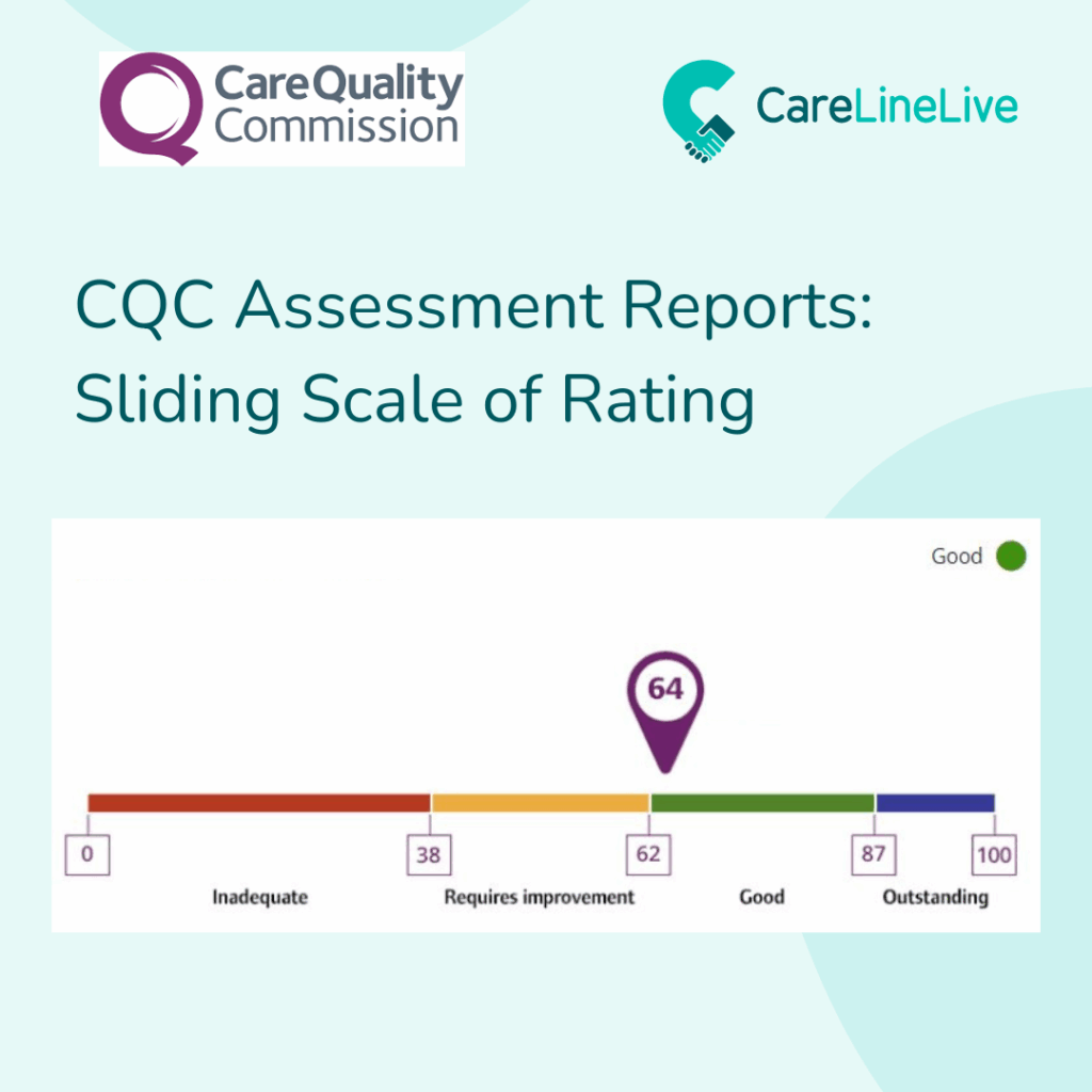 How CQC assessment reports are evaluating local authorities