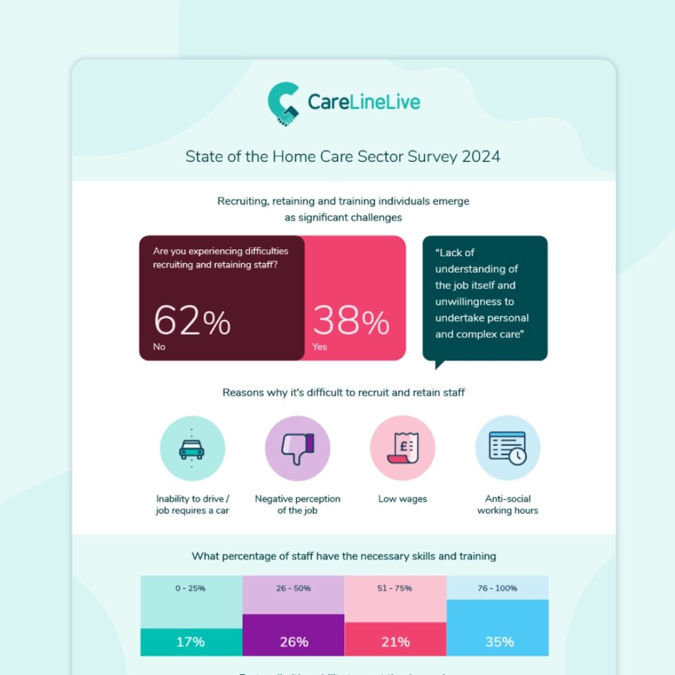 State of the Home Care Sector Survey